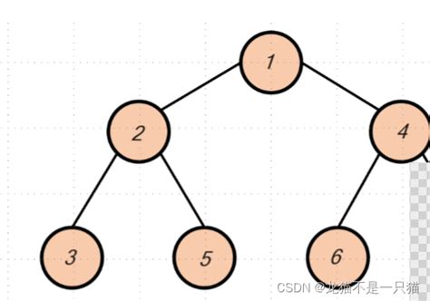 二叉树叶节点个数，节点个数数据结构叶节点个数 Csdn博客