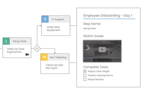 Process Mapping Software Competitive Pricing Process Pro
