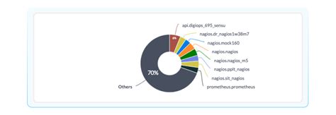 Quick Start Guide To Unified Analytics Dashboards Bigpanda Quick Start Guide To Unified Analytics Dashboards Bigpanda