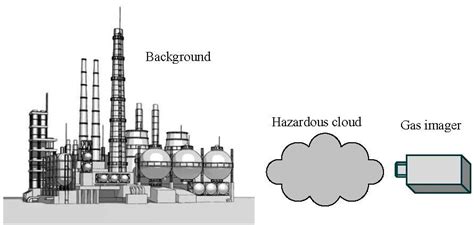 Figure 2 From A Multi Spectral Thermal Gas Detection Imager Using Uncooled Infrared Camera