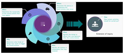 Reporters Model Of Inquiry Download Scientific Diagram