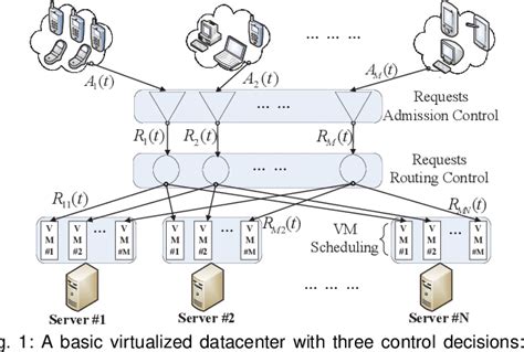 figure 1 from submitted to ieee transactions on parallel and