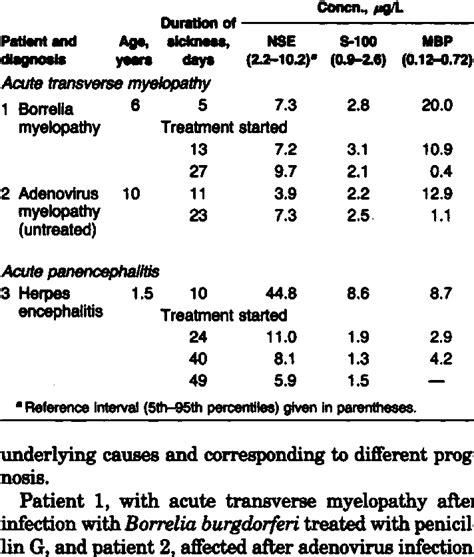 Details Of Clinical Case Histories Download Table