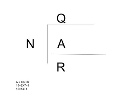Cryptography And Network Security Chapter 2 Flashcards Quizlet