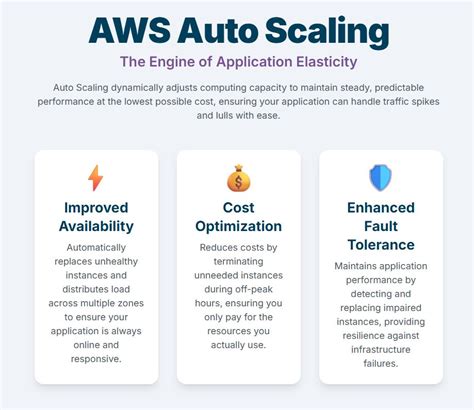 Aws Cloudcomputing Autoscaling Devops Learningjourney Aws