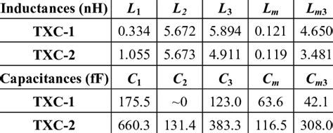 Extracted Model Parameters Download Table
