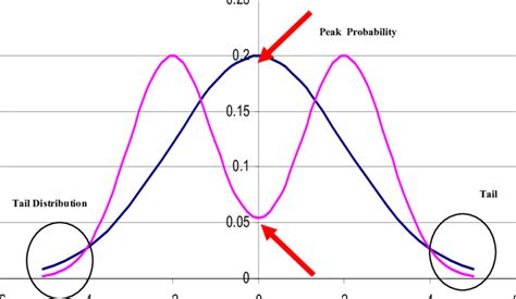 13 indications why regression is less robust download scientific diagram