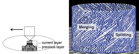 Extended Simulation Method For Splitting And Merging And Simulation