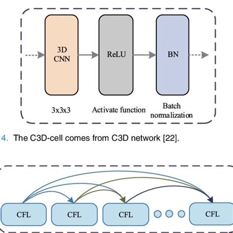 The Detailed Architecture Of Our Method The Feature Extraction Module Download Scientific
