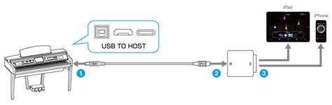 IPhone IPad Connection Manual