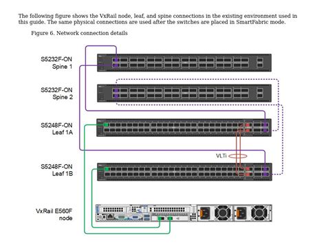 Existing Connections Dell Smartfabric Vxrail Brownfield Deployment Migrating Vxrail