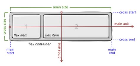 Css Grid Vs Flexbox Which Is Best When And Why Zero To Mastery