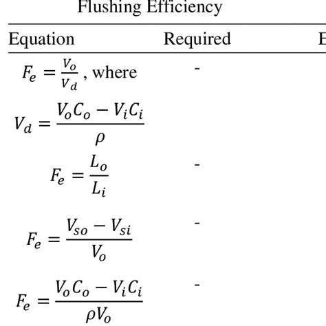 Flushing Efficiency And Flushing Feasibility Download Scientific Diagram