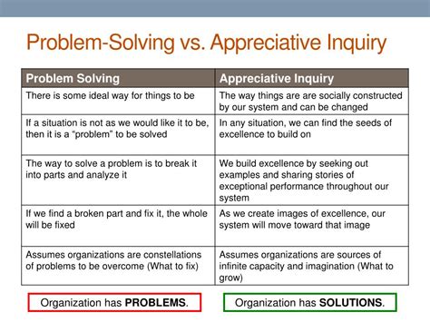 Ppt Appreciative Inquiry Powerpoint Presentation Free Download Id 2193093