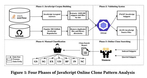 Md Rakib Hossain University Of California Irvine