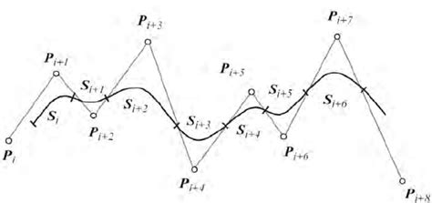 Construction Of A Uniform Non Rational B Spline Curve Vince 2010 Download Scientific