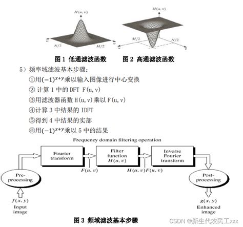 数字图像处理：频域滤波 Csdn博客
