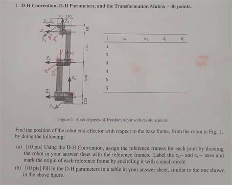 1 D H Convention D H Parameters And The