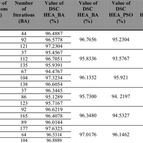 Segmented Images Using The Proposed Method The Left Download