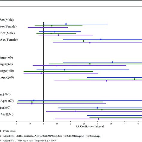 Multiple Imputation And Sensitive Analysis Download Scientific Diagram