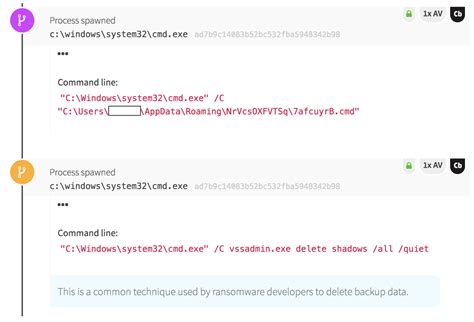 Threat Detection 1796 Detecting Ransomware Activity
