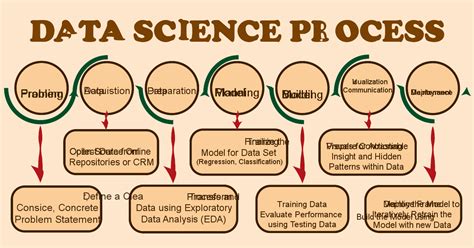 What Is Data Science Introduction To Data Science Gan