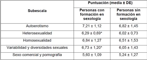 Formaci N En Sexolog A Y Su Influencia En Las Actitudes De Las Enfermeras Hacia La Sexualidad