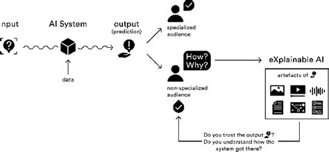 Figure 1 From The Human Side Of Xai Bridging The Gap Between Ai And Non Expert Audiences