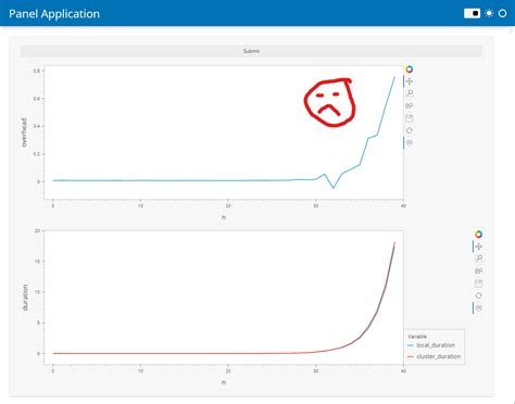 Panel Adds Considerable Overhead To Longer Running Async Tasks Issue Holoviz Panel