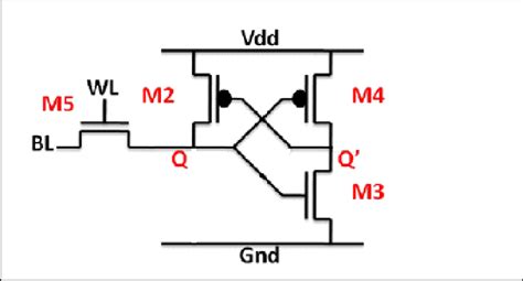 4 Transistor Single Ended SRAM Cell Download Scientific Diagram