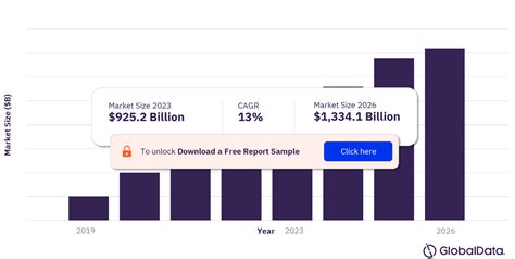 Iot Market Size Share And Forecast 2026 Latest