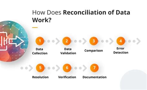 Data Reconciliation The Great Data Jigsaw Future Processing