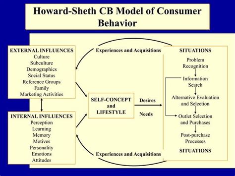 Consumer Research Consumer Behavior PPTX