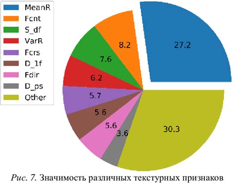 The Significancy Of The Texture Features Download Scientific Diagram
