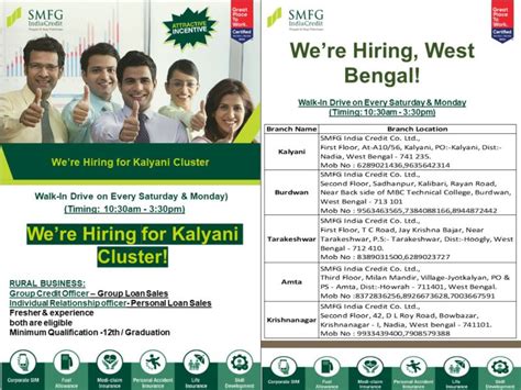 Rupesh Reddy On Linkedin We Are Hiring And Open For Reference