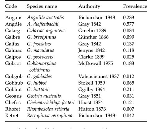 Multivariate Adaptive Regression Splines Semantic Scholar