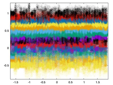 A Schematic Definition Of The Collective Variables ξ And χ Used For Download Scientific