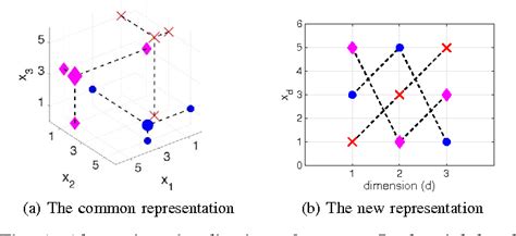 Figure 1 From A Two Stage Particle Filter In High Dimension Semantic Scholar