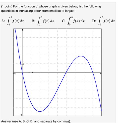 Solved 1 ﻿point ﻿for The Function F ﻿whose Graph Is Given
