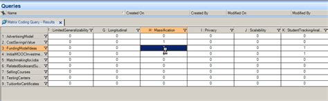 Some Types Of Data Visualizations In Nvivo