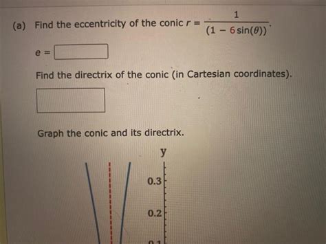 Solved Find The Eccentricity Of The Conic R 1−6sin θ 1 E