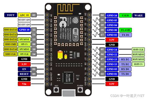 Esp8266平台常用开发板引脚图esp8266引脚图 Csdn博客