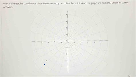 which of the polar coordinates given below correctly describes the