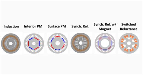 Driver Technology For Variable Speed Applications Empowering Pumps