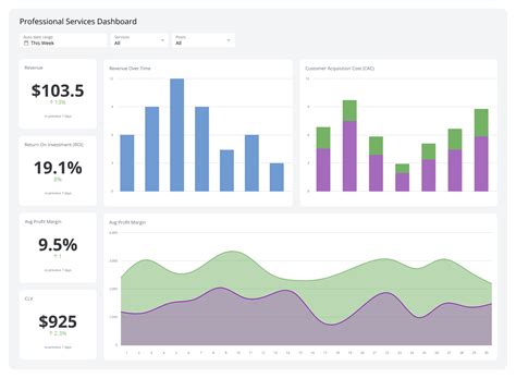 Customer Service Dashboard Examples Klipfolio