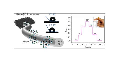 Degradable Mxene Doped Polylactic Acid Textiles For Wearable Biomonitoring Acs Applied