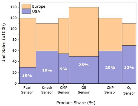 Variable Column Bar Width OriginLab Wiki Confluence