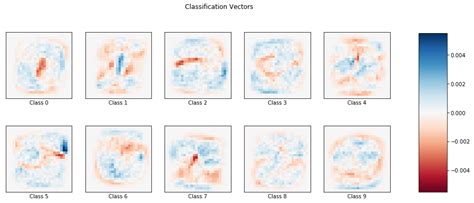 Linear Models For Classification — Optimization And Learning 10