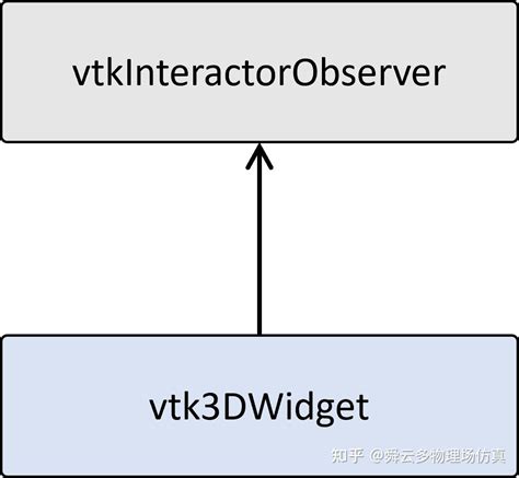 技术分享 实作 vtk transform widget 知乎