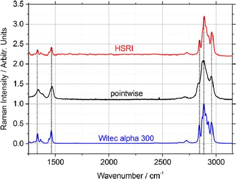 Exemplary Spectra Of Polypropylene Pp Obtained With The Hyperspectral